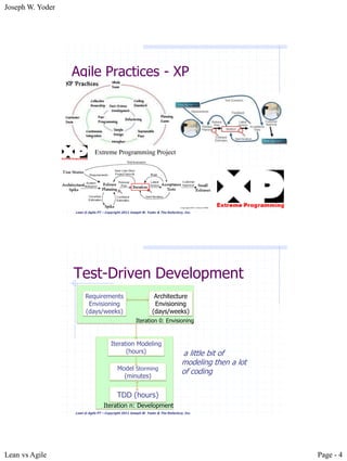 Lean agile pt | PDF