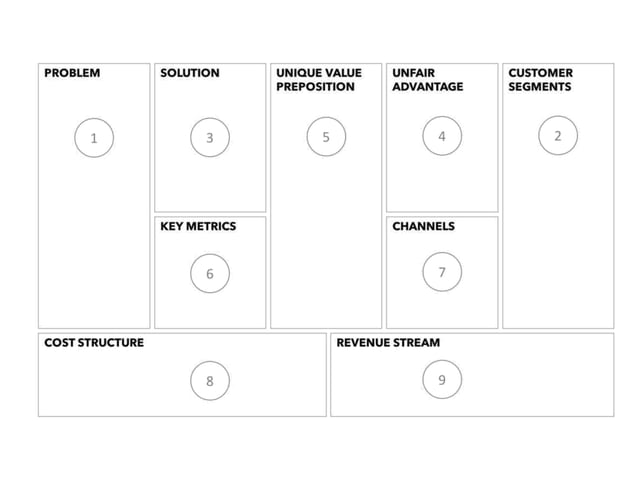 Lean canvas | PPT