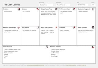 lean-canvas.ppt | Startups | Business