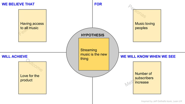 Lean Canvas - a hypotheses board | PPTX