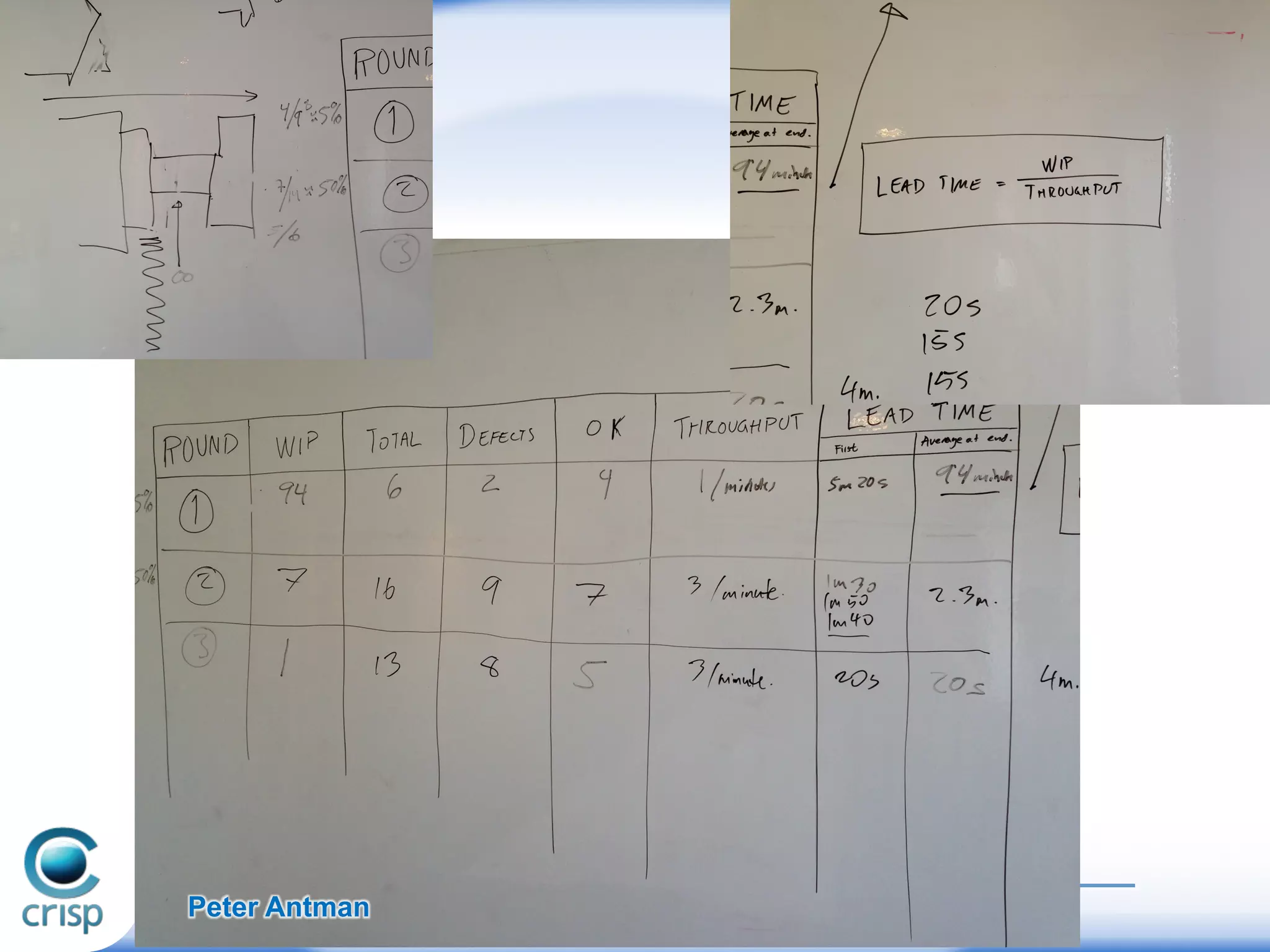 Lean Dot Game | PDF