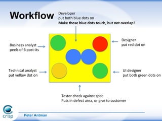 Lean Dot Game | PDF