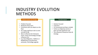 EA Framework - Lean | PPT