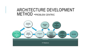 EA Framework - Lean | PPT