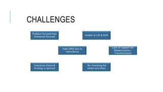 EA Framework - Lean | PPT