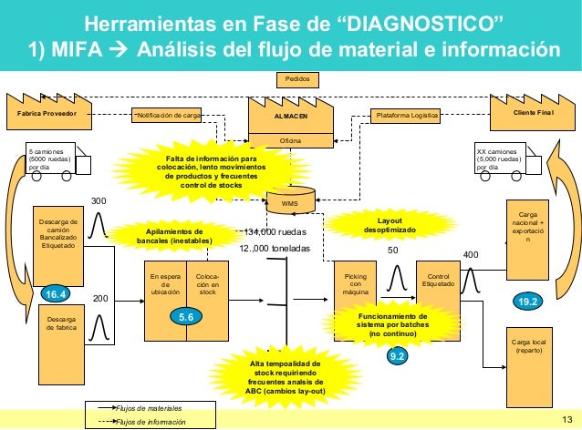 Lean.fernando bretón