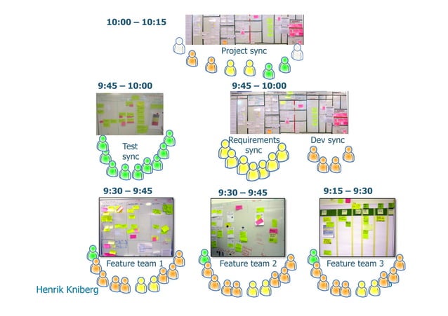 Henrik Kniberg: Lean from the Trenches keynote @ AgileEE | PPT