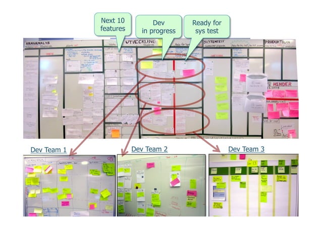 Henrik Kniberg: Lean from the Trenches keynote @ AgileEE | PPT