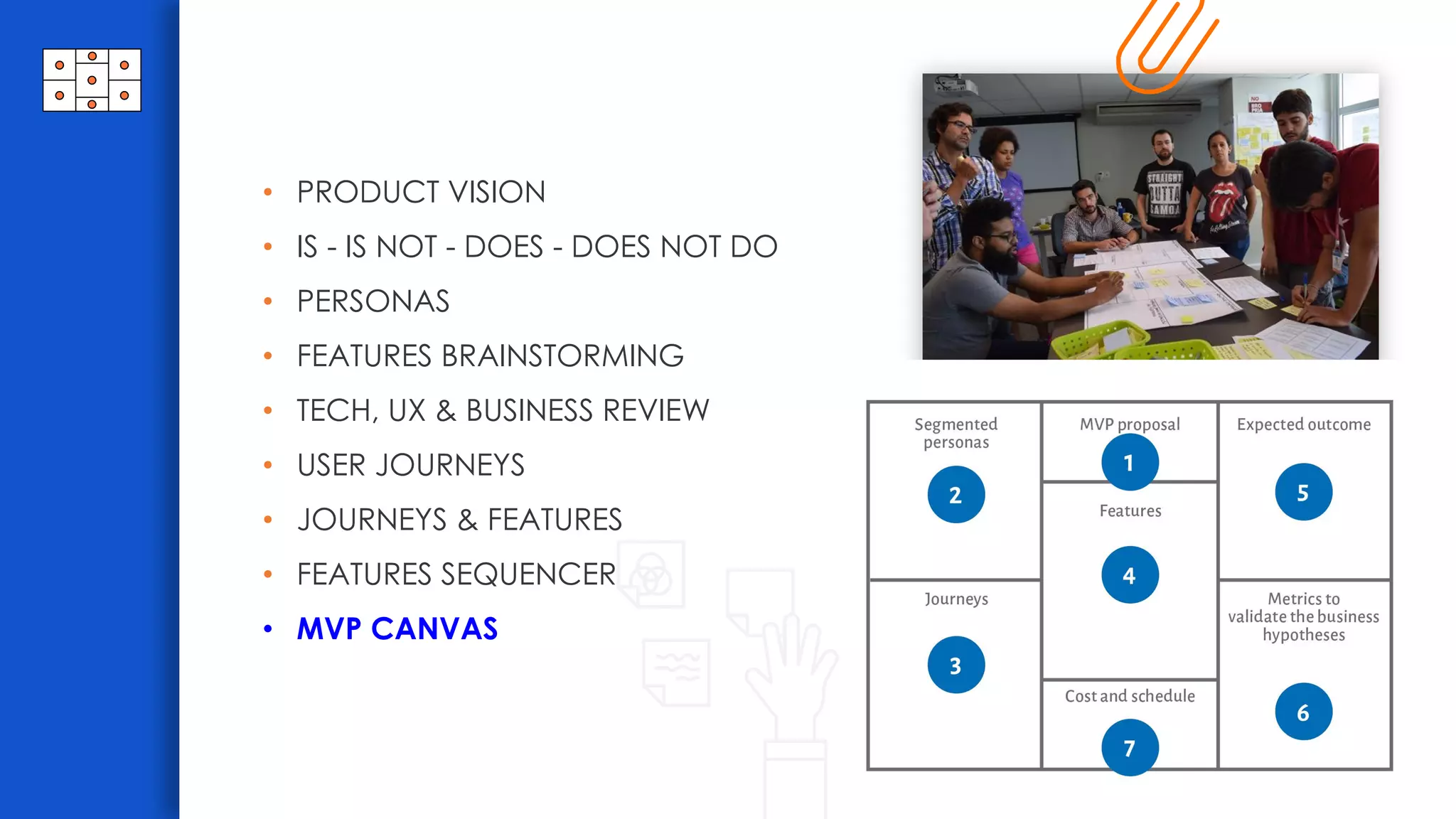 Lean Inception activities | PPT