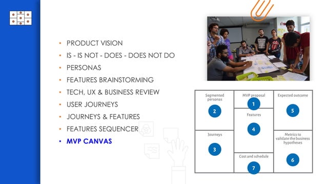 Lean Inception activities | PPT