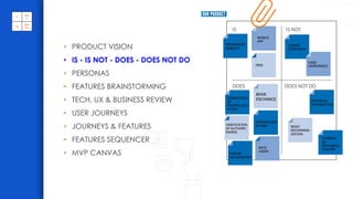 Lean Inception activities | PPT
