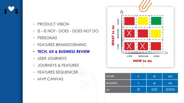 Lean Inception activities | PPT