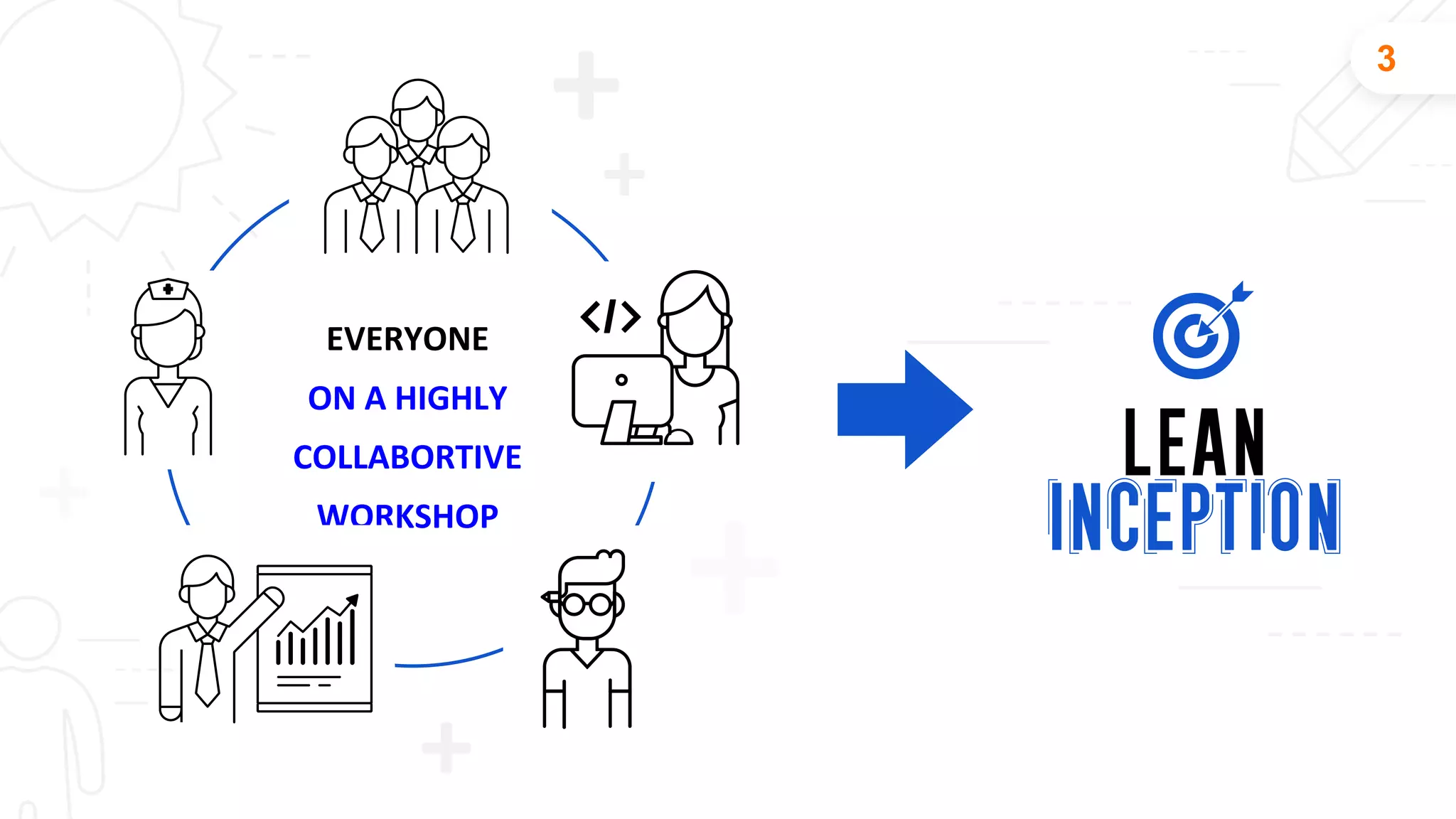 Lean Inception: how to align people and build the right product | PPT