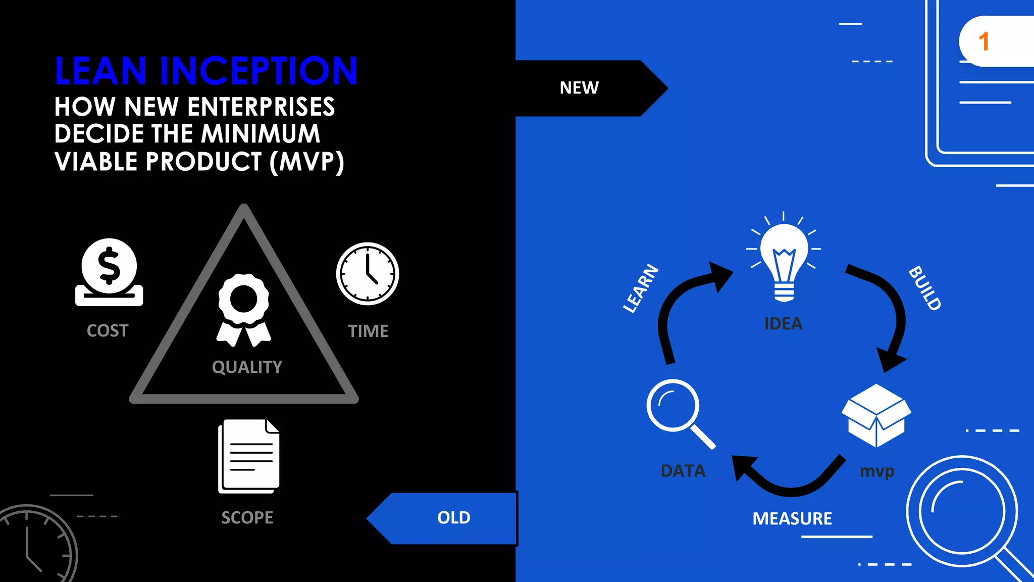 Lean Inception: how to align people and build the right product | PPT