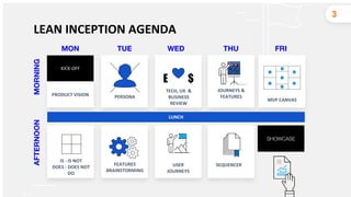 Lean Inception: how to align people and build the right product | PPT ...