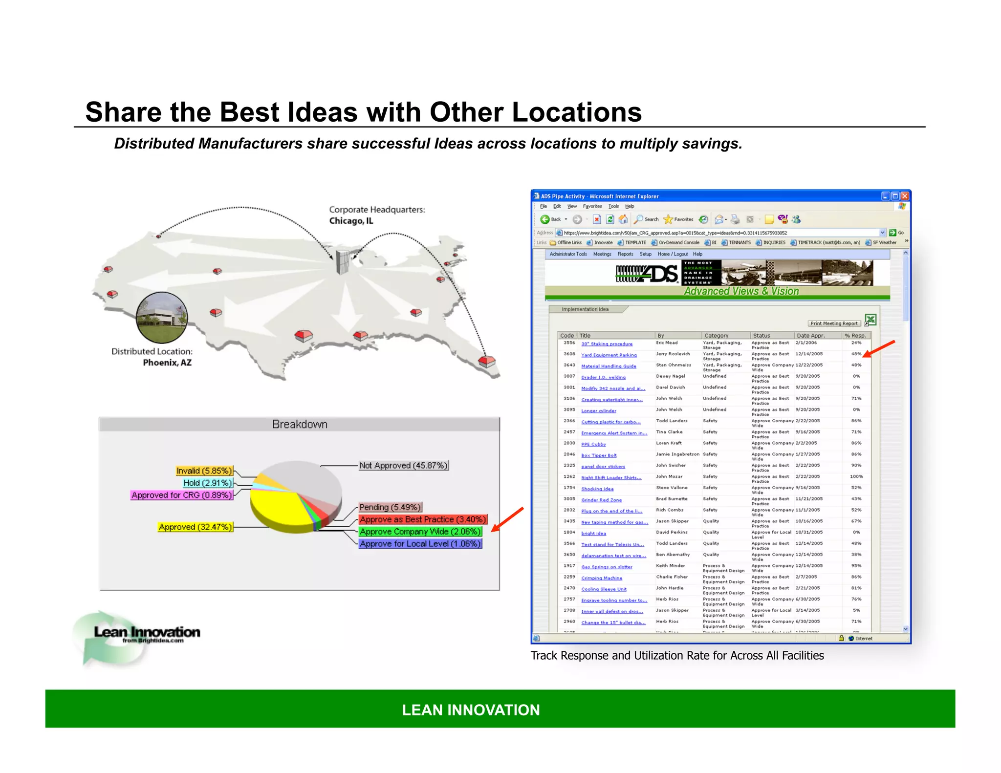 Lean Innovation Overview | PDF