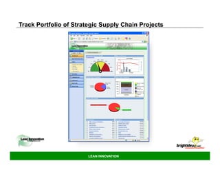 Lean Innovation Overview | PDF