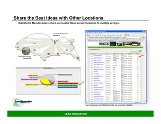 Lean Innovation Overview | PDF
