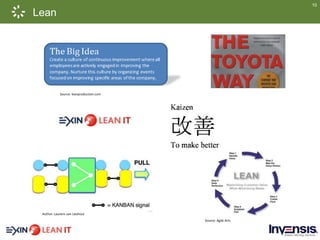 EXIN Lean IT Course Preview | PPTX