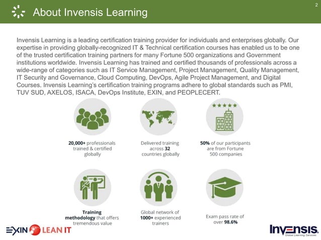 EXIN Lean IT Course Preview | PPTX