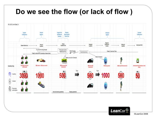 Lean Logistics Summit Keynote Presentation | PPT