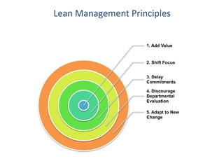 Lean management | PPT
