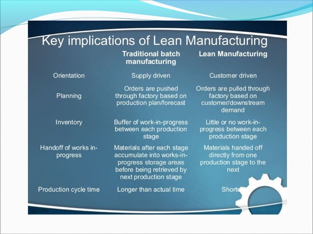 Lean Manufacturing | PPT