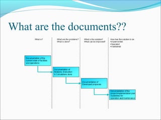 Lean Manufacturing | PPT