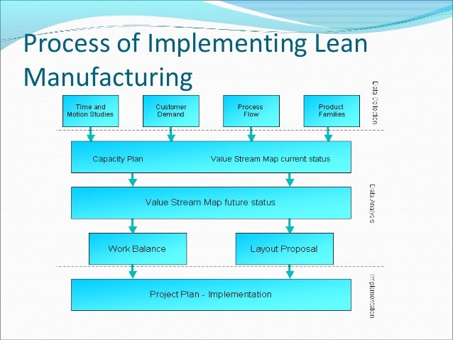 Lean Manufacturing