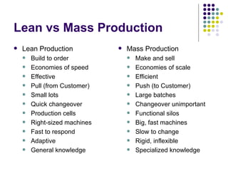 Lean Manufacturing 2009 - By Jerry Helms | PPT