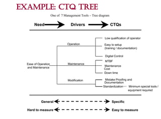 LEAN MANUFACTURING AND SIX SIGMA | PPT