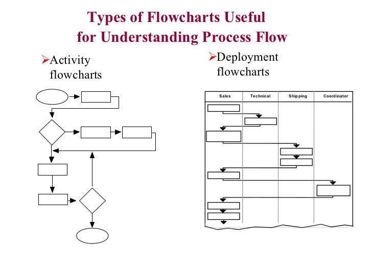 LEAN MANUFACTURING AND SIX SIGMA