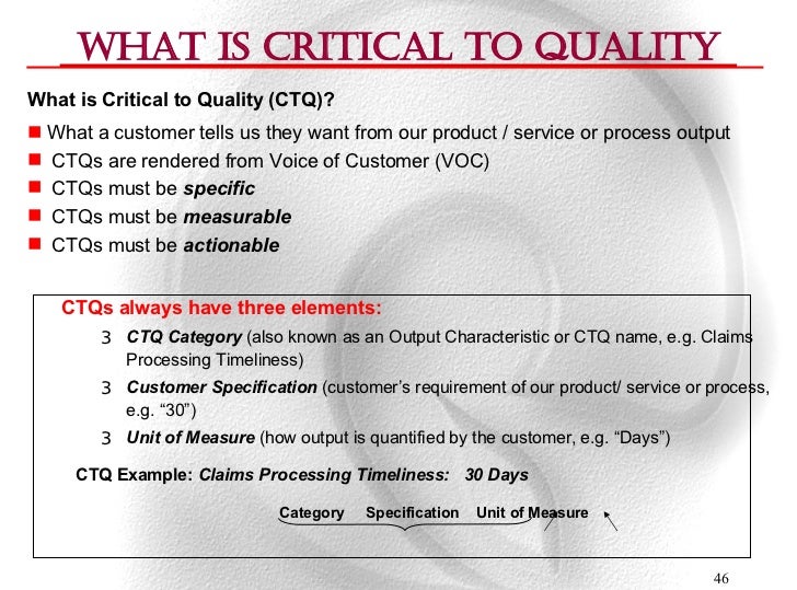 LEAN MANUFACTURING AND SIX SIGMA