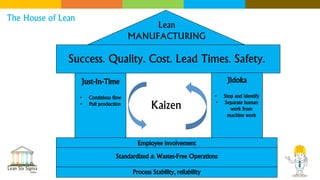 What is Lean manufacturing? | PPTX