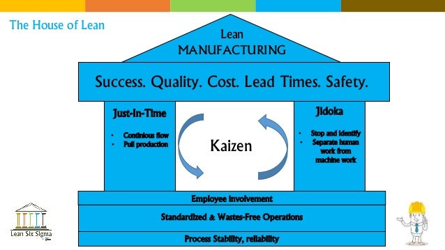 What is Lean manufacturing?
