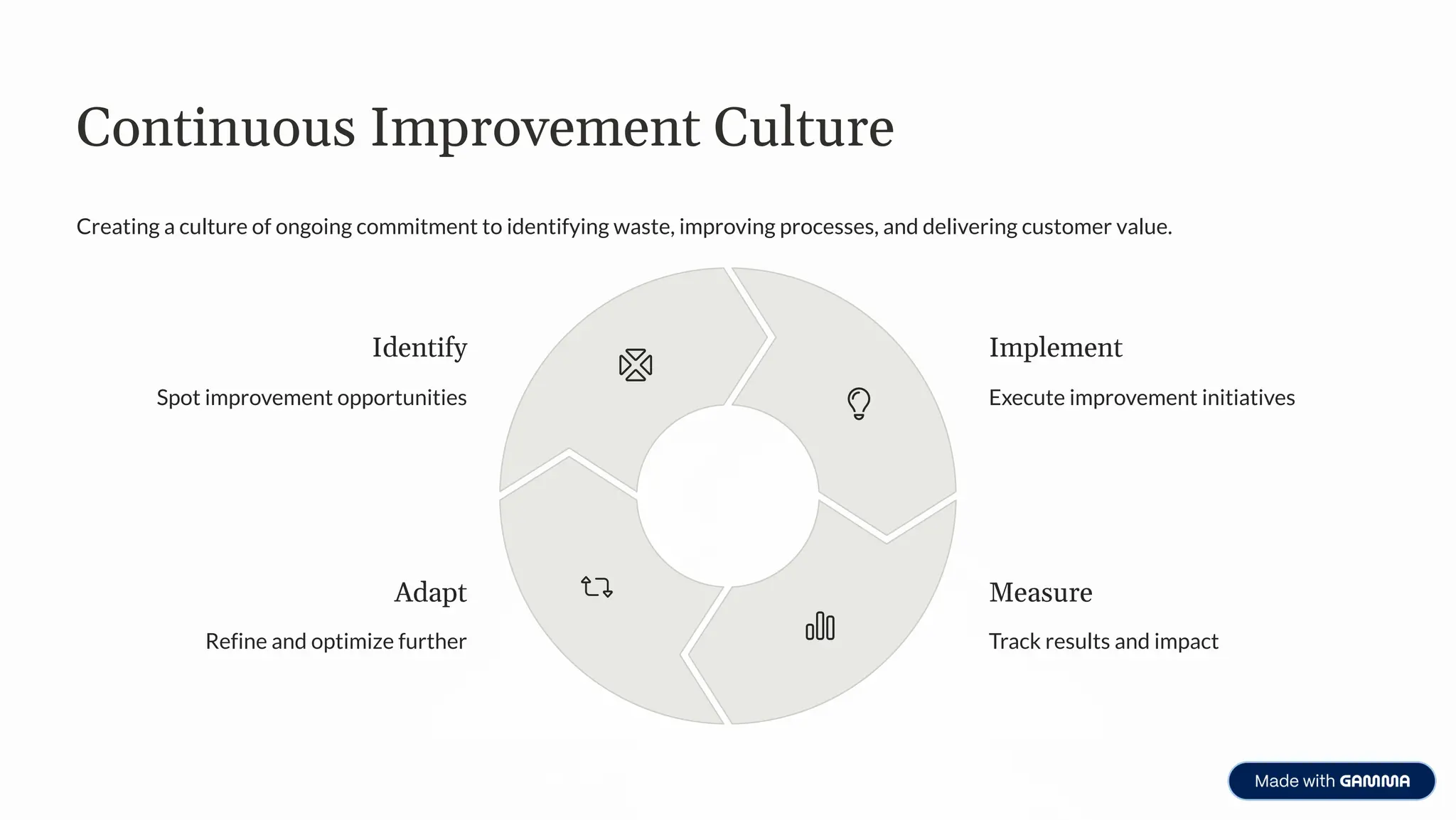 Lean - Manufacturing - Consultants.pdf