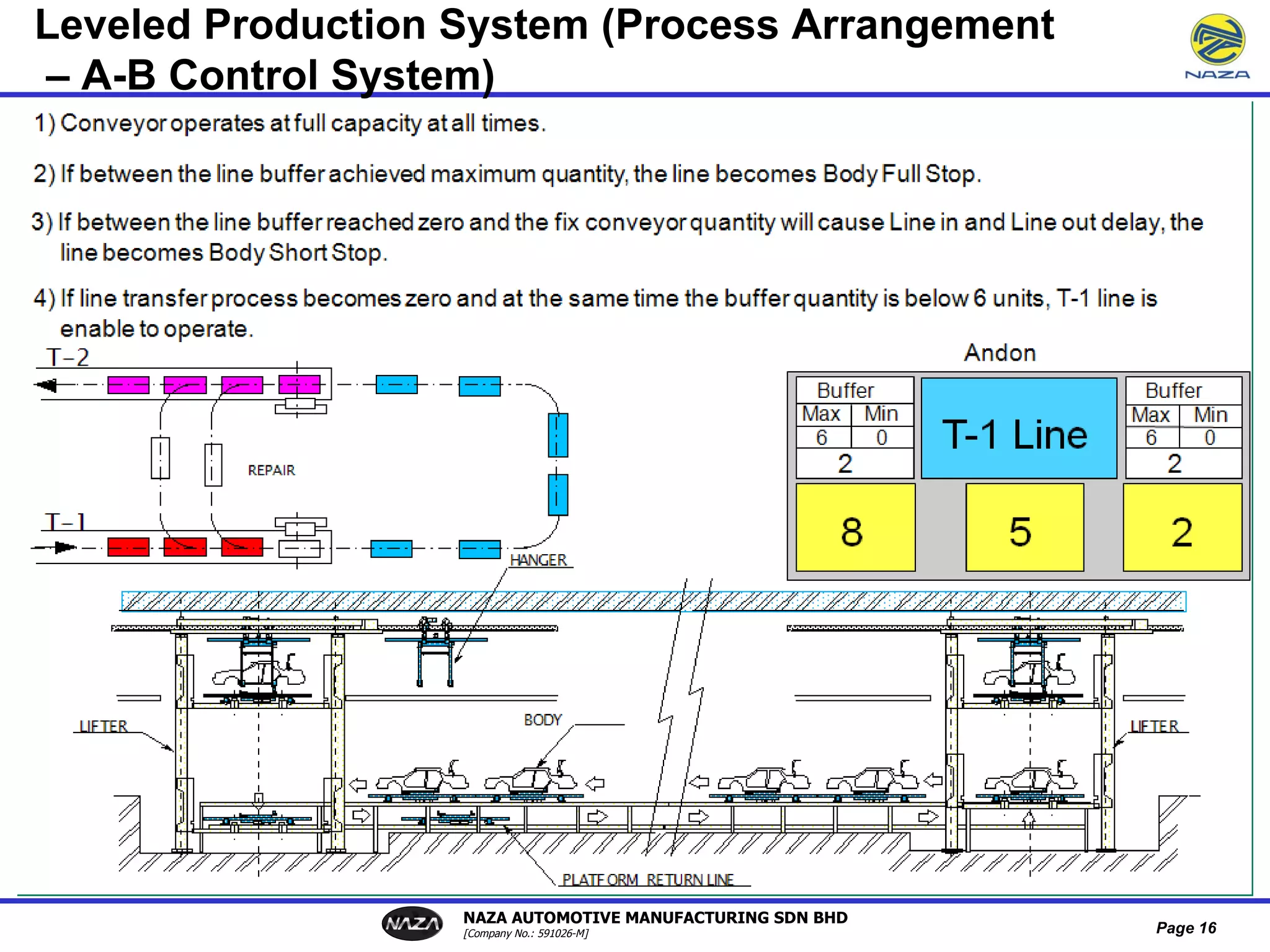 Lean Manufacturing System | PPT