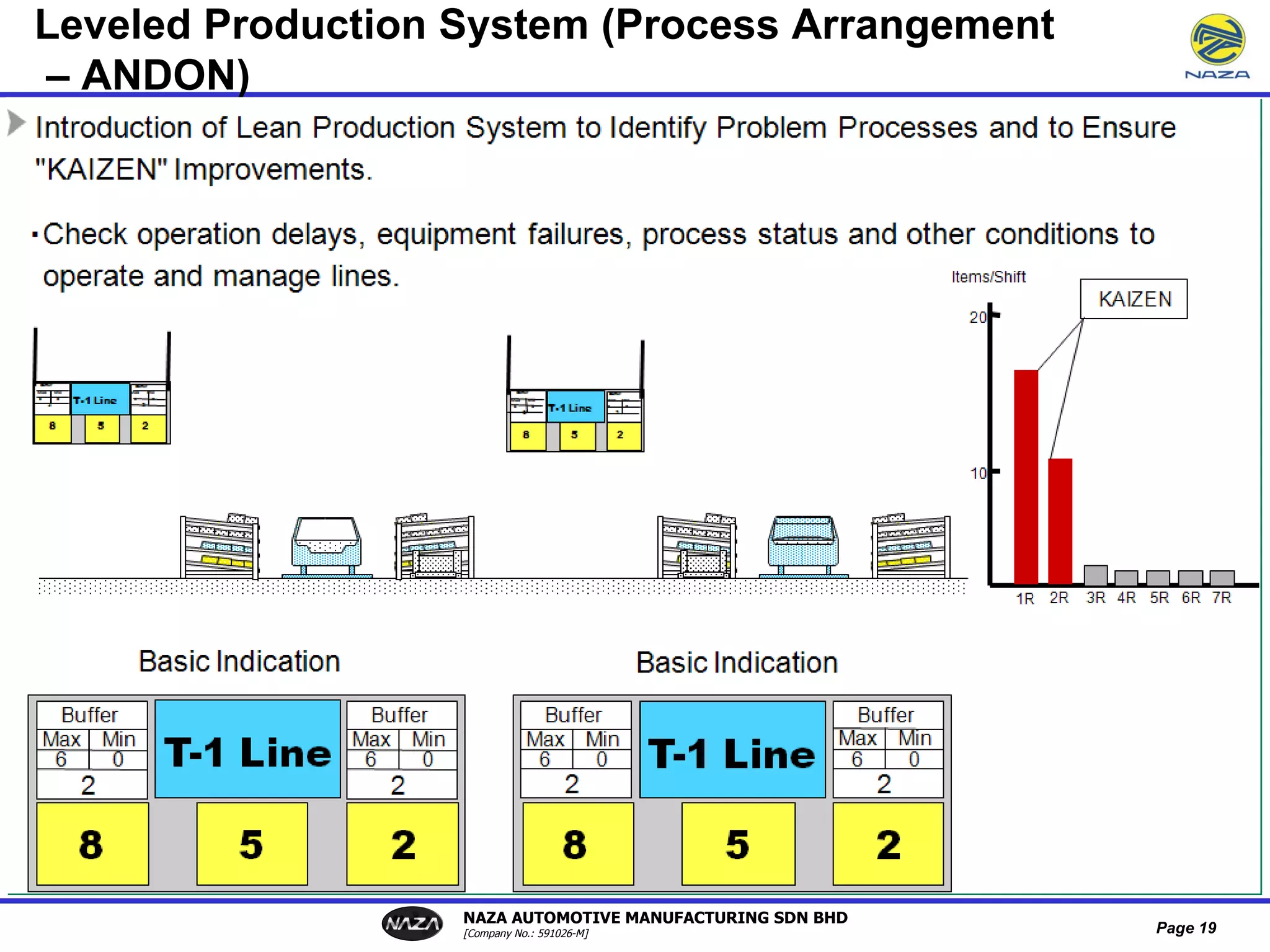 Lean Manufacturing System | PPT