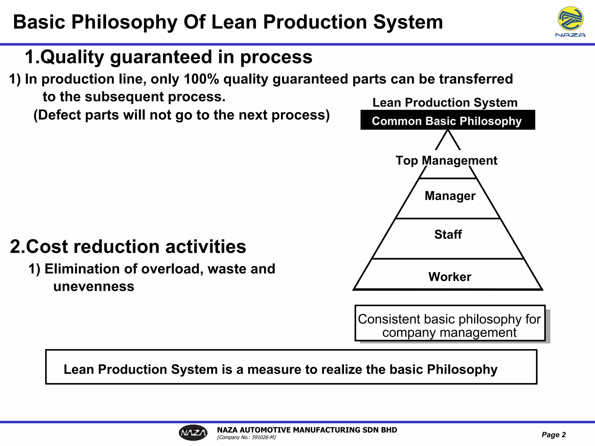 Lean Manufacturing System | PPT