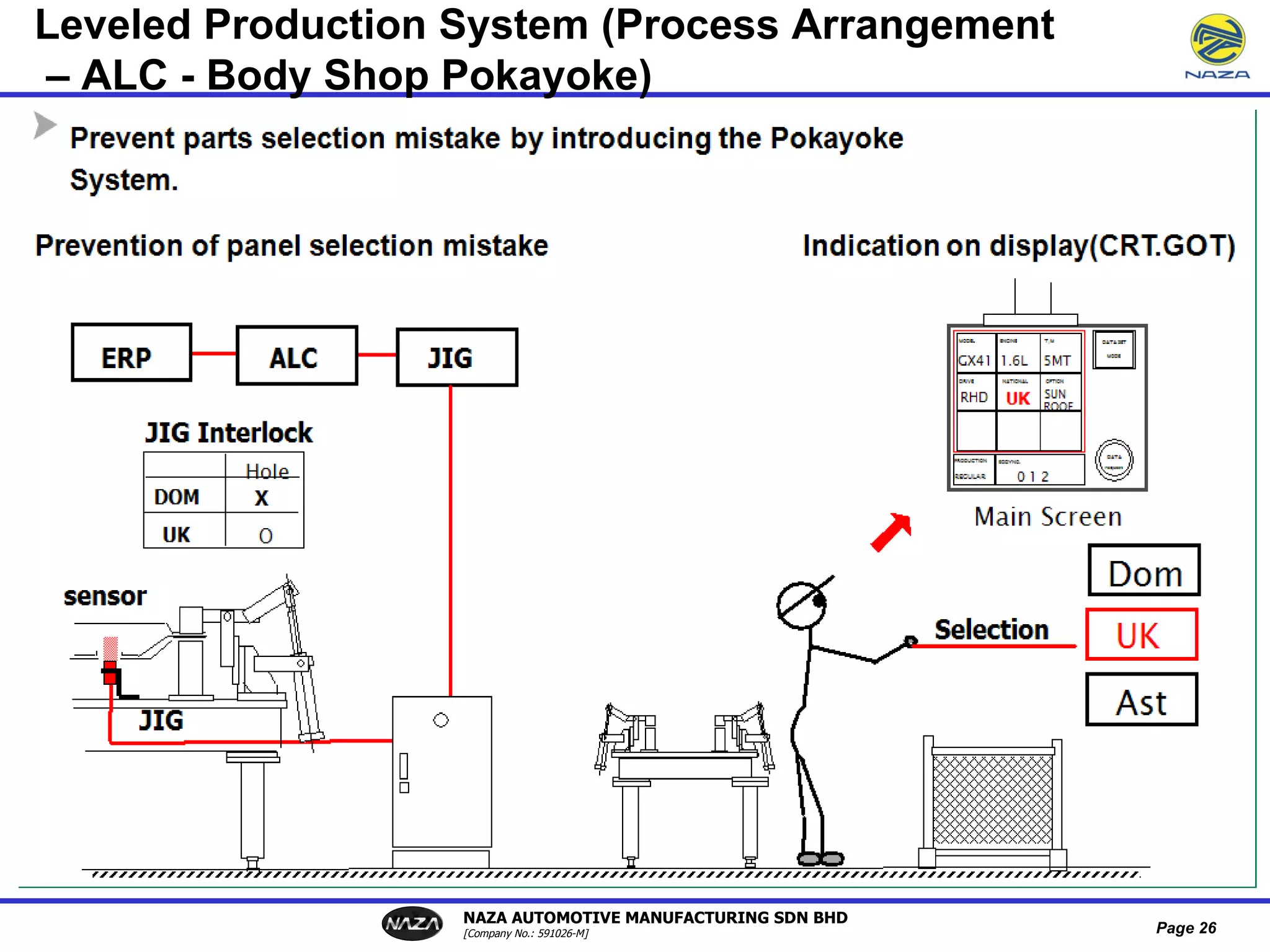 Lean Manufacturing System | PPT