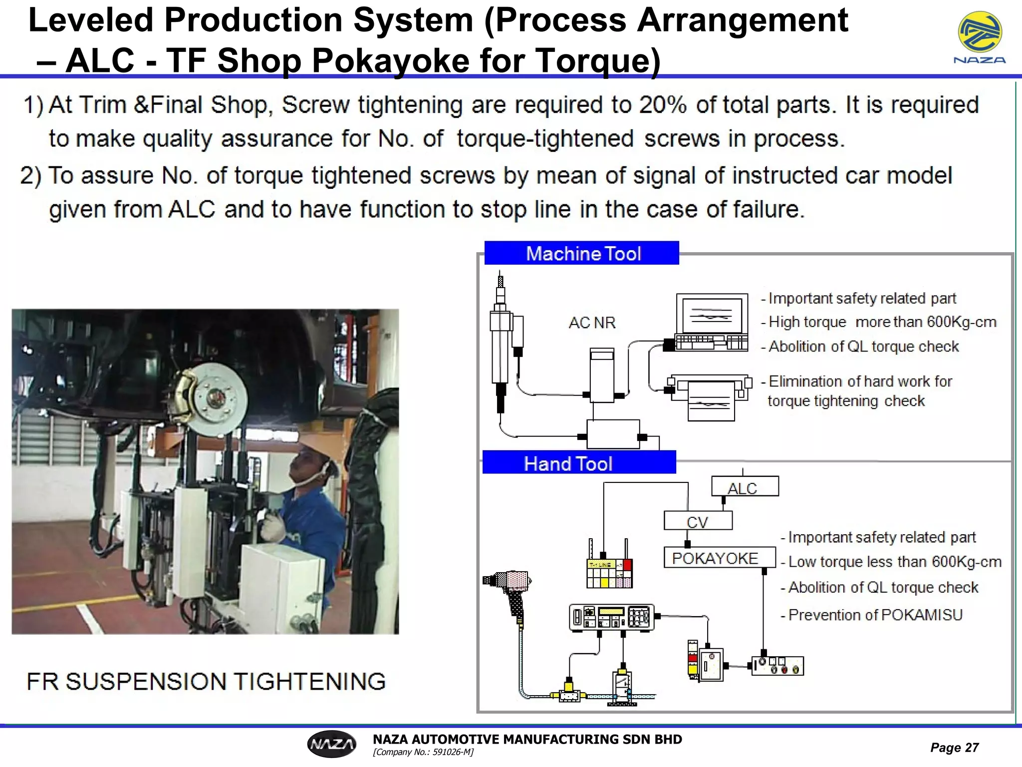 Lean Manufacturing System | PPT