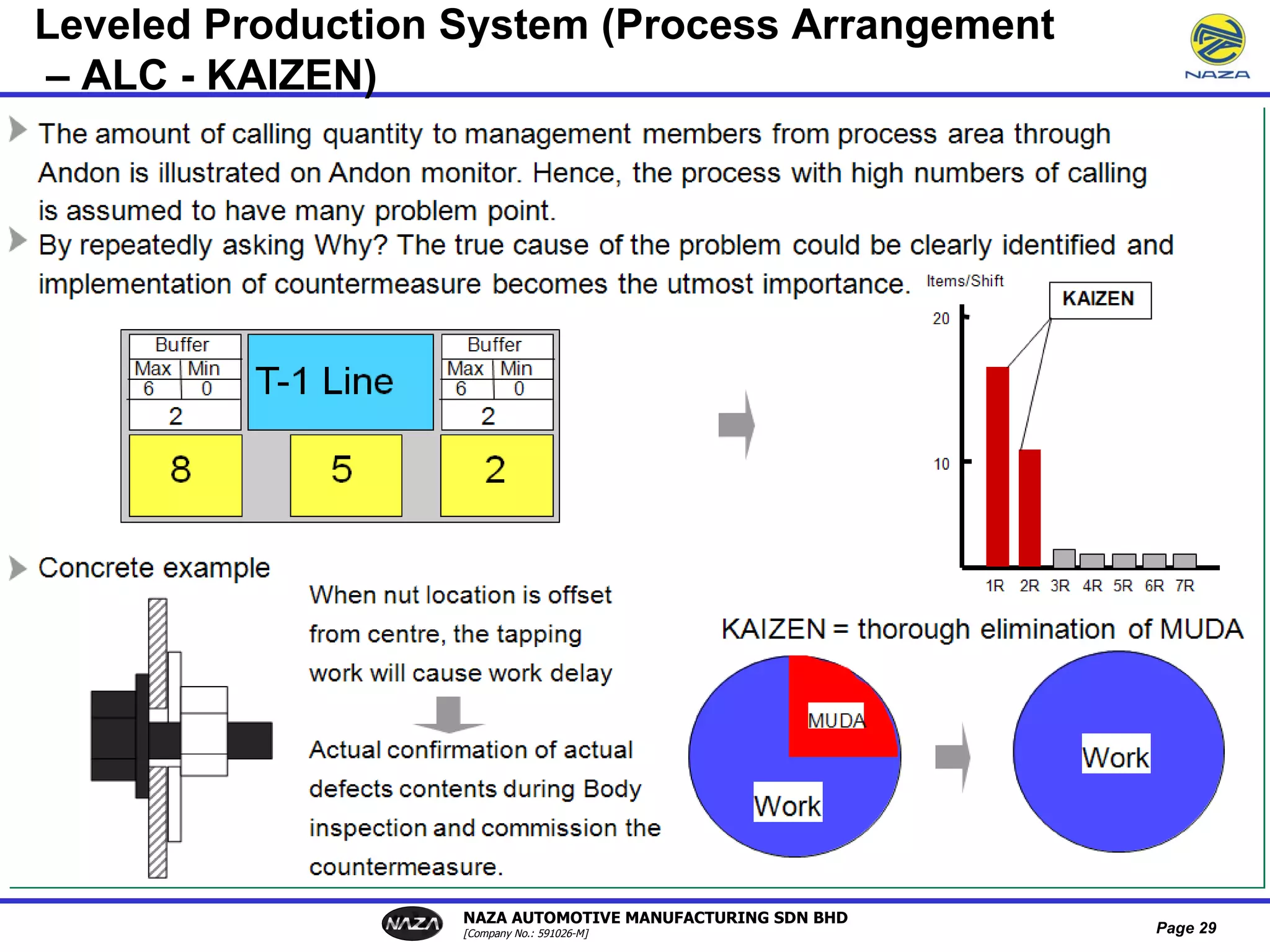 Lean Manufacturing System | PPT