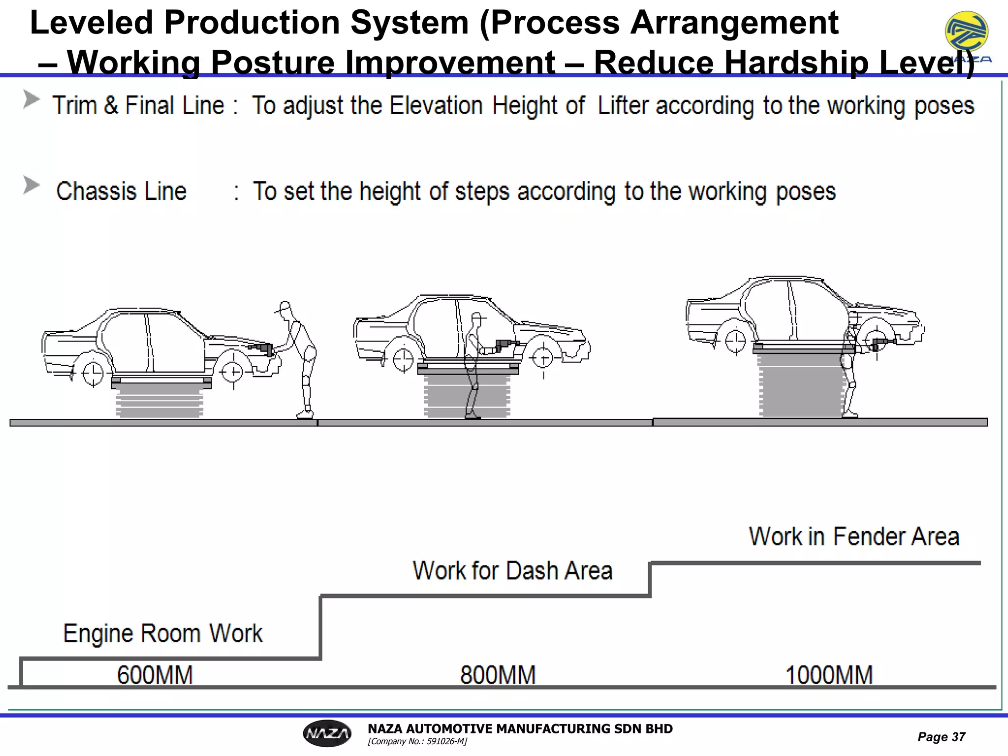 Lean Manufacturing System | PPT