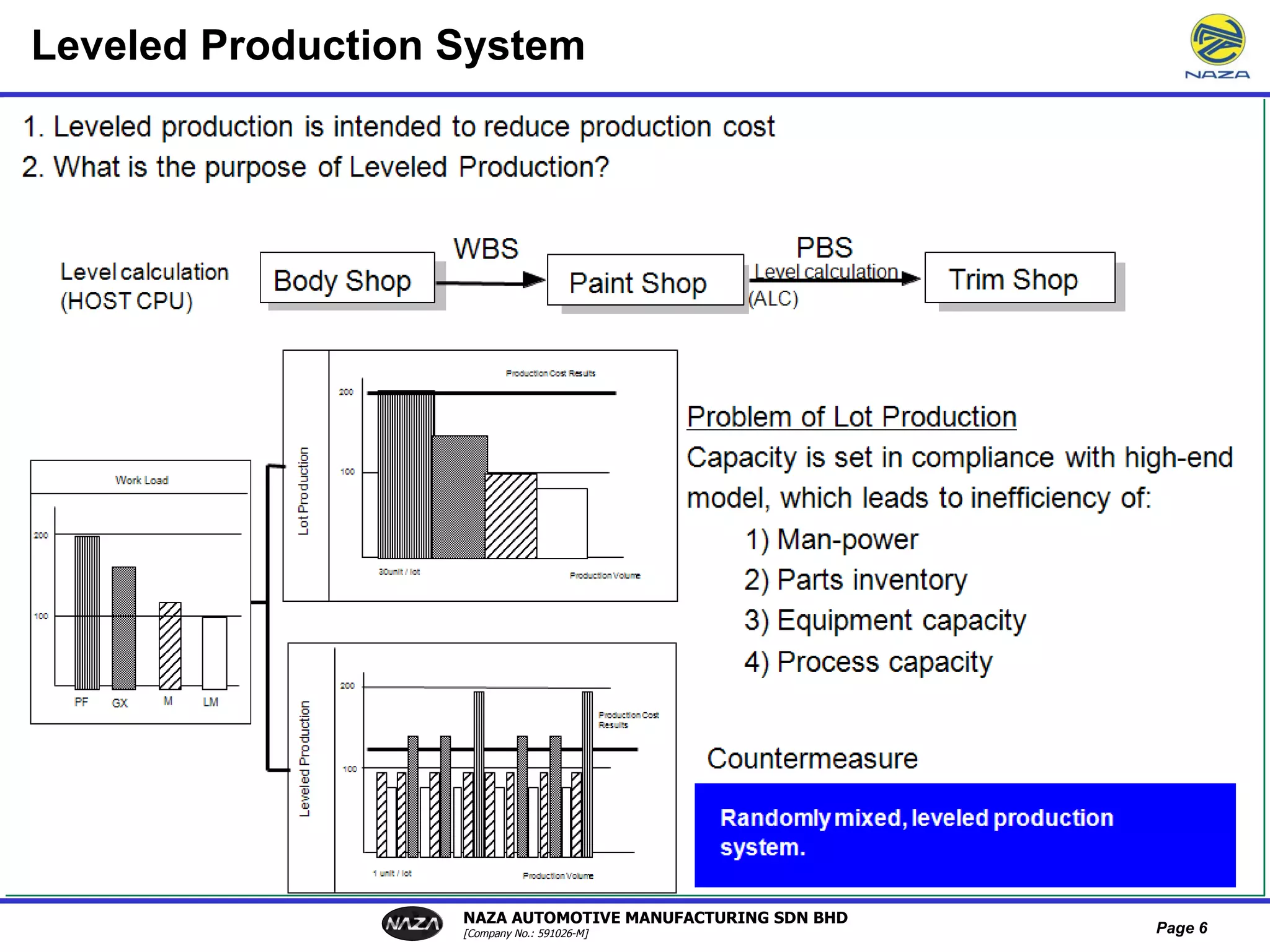 Lean Manufacturing System | PPT