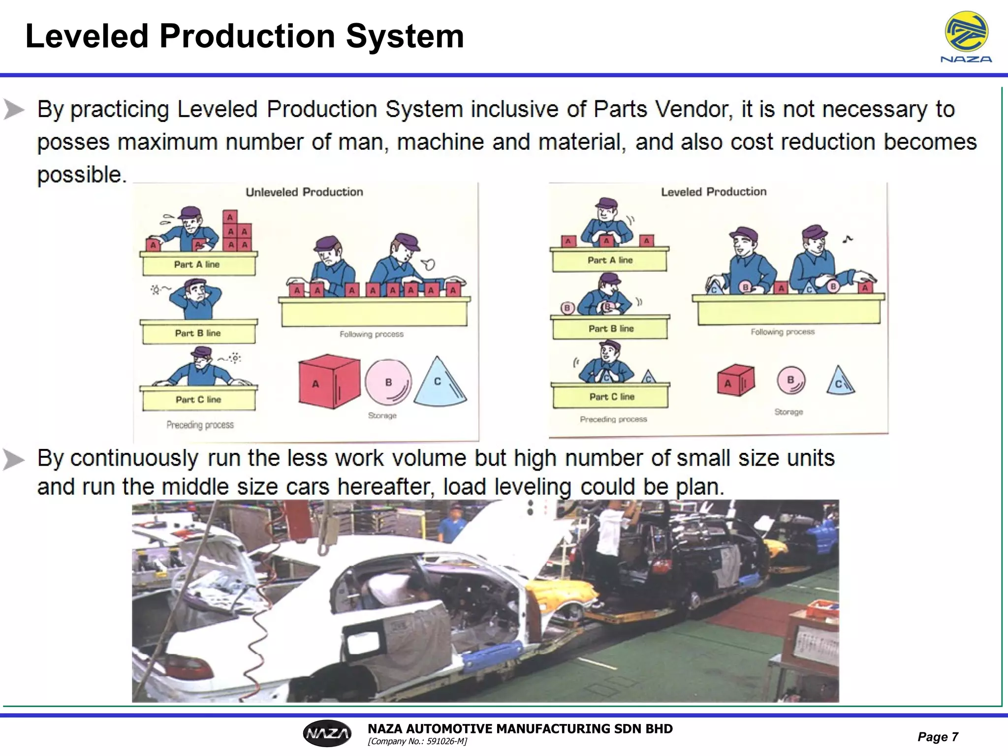 Lean Manufacturing System | PPT