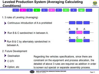Lean Manufacturing System | PPT