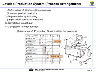 Lean Manufacturing System | PPT