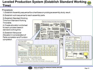 Lean Manufacturing System | PPT