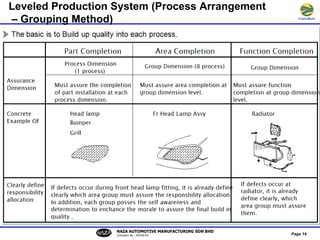 Lean Manufacturing System | PPT