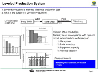 Lean Manufacturing System | PPT